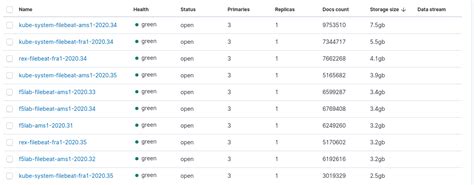 Circuit Breaking Exception Parent Data Too Large Elasticsearch Discuss The Elastic Stack