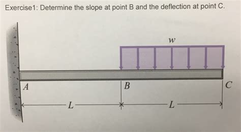Solved Determine The Slope At Point B And The Deflection At Chegg