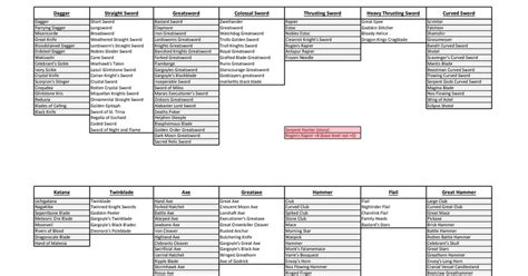 How Can I Modify This Script To Copy And Paste The Checkboxes Instead