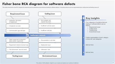 Top RCA Templates With Examples And Samples