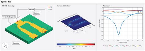 Splittertee Create T Junction Power Splitter Matlab