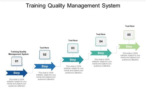 Training Quality Management System Ppt Powerpoint Presentation Slides