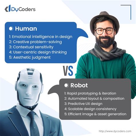 Dycoders On Linkedin Aitechnology Ai Artificialintelligence