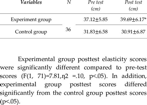 Flexibility Values Of Participants Download Scientific Diagram