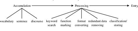figure 1 from constructing an esp bilingual parallel corpus based on