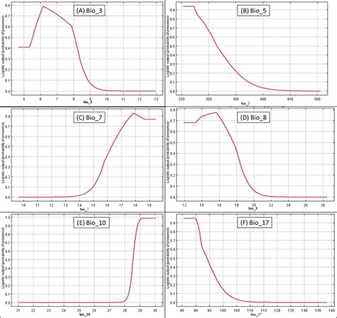 Probability From The Maximum Entropy Model For The Most Influential Download Scientific Diagram