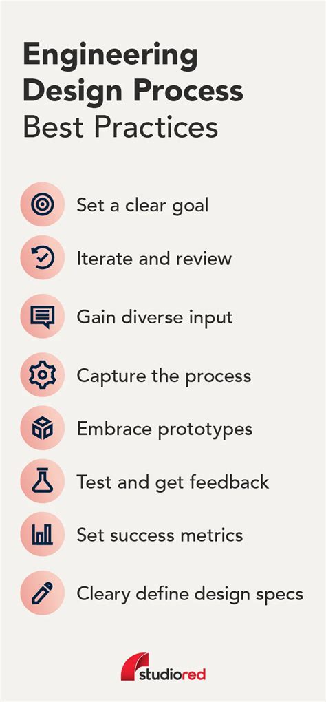 Engineering Design Process 7 Essential Steps