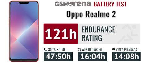 Oppo Realme Review Lab Tests Display Battery Audio