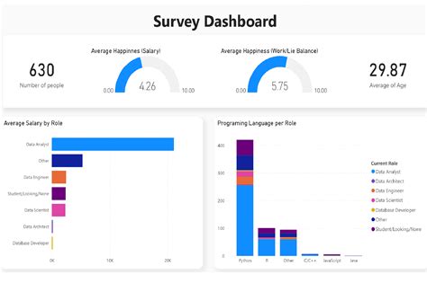 Juan Martinez Data Analysis Portfolio