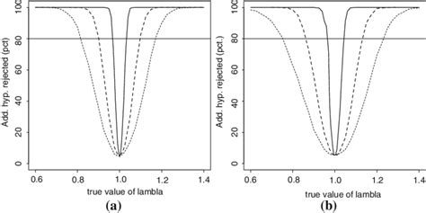 Power Functions Obtained By Simulation For The Various Experimental Download Scientific Diagram