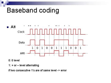 Communication Data Transfer 2 Baseband Signals Line Coding