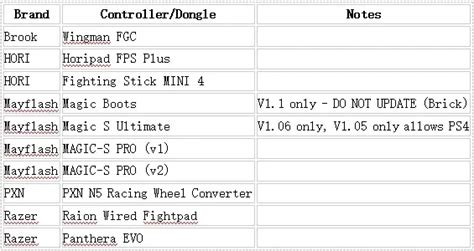 Flatbox Gamepad Pro Hitbox Arcade Stick For P5 Fighting Games