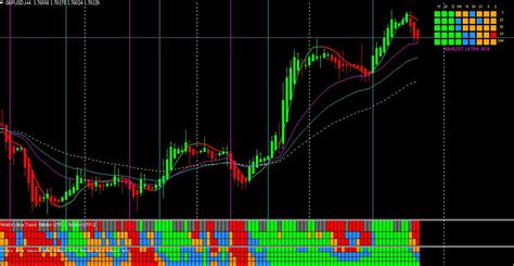 Nihilist Ultra Trend Indicator For Mt4