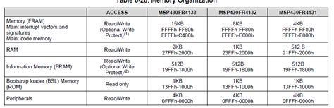 Msp430fr2111 How To Program Serial Number To Information Memory Msp