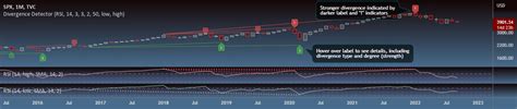 Divergence Detector — Indicator By Reees — Tradingview