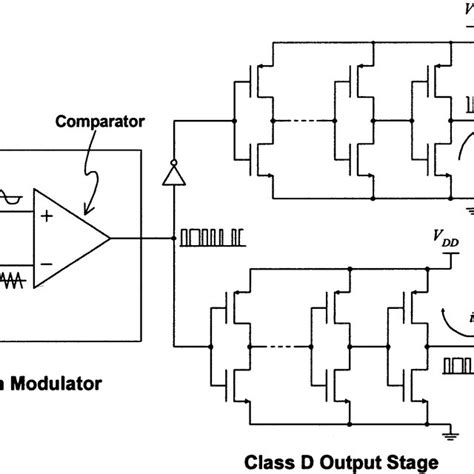Schematic Diagram Of A Class D Amplifier Download Scientific Diagram