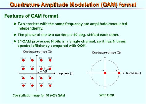Qam Modulation Circuit Diagram Circuit Diagram