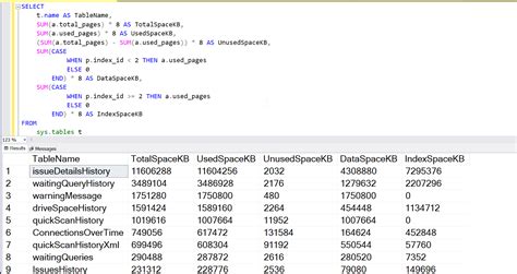Optimize Sql Server Manage Table Sizes Effectively Optimize Sql Server Manage Table Sizes Effectively