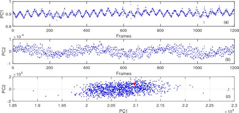 Figure 1 From Speckle Based Wavelength Measurement At Femtometer Resolution Using A Multimode