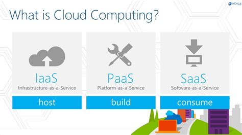 Azure Devops Presentation