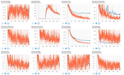 Github Choihkkvaejets Conditional Variational Auto Encoder With