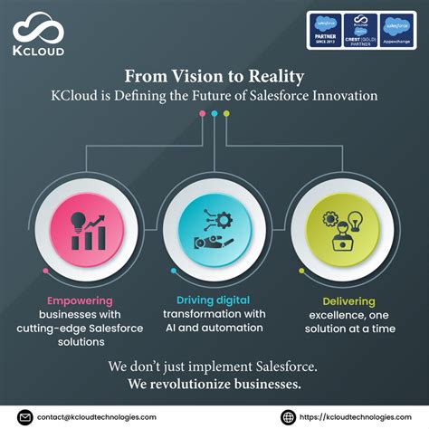 Kcloudtechnologies Salesforce Salesforceinnovation Kcloud Technologies