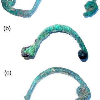 Objects N A B And C Download Scientific Diagram