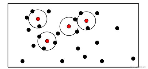 【场景削减】基于dbscan密度聚类风电 负荷确定性场景缩减方法（matlab代码实现） Csdn博客