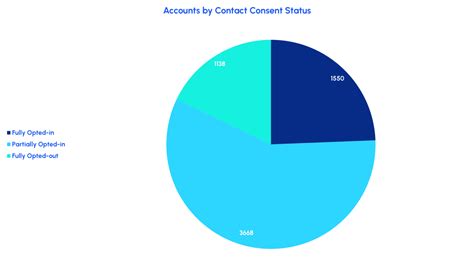 Improving Sales Pipeline What A Healthy Pipeline Actually Looks Like RevOps Global