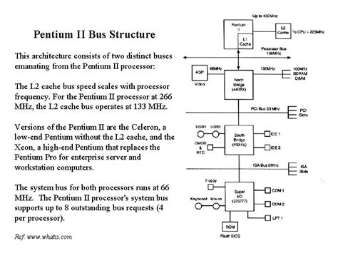 Computer Organization Csc 405 Bus Structure System Bus