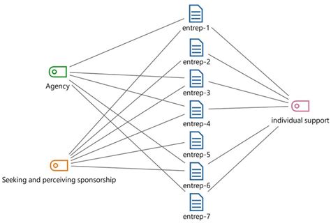 Html Osea Formations
