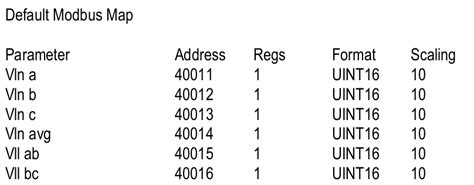 Python Pymodbus Read Meter Registers Stack Overflow