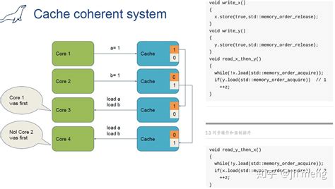 内存一致性模型Memory Consistency Model 知乎