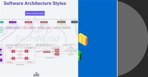 List Backend Dev Curated By Brian Olson Medium