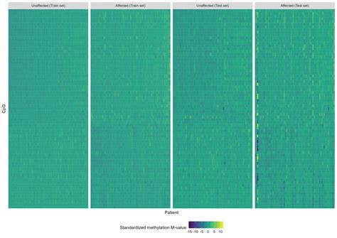 Suggestions For Identifying Outliers And Removing Them From My Sample Output Plot Rrprogramming