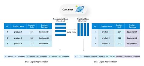 build real time analytics with azure synapse analytics and cosmos db