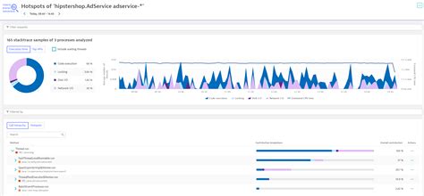 improve cpu analysis across all monitored workloads