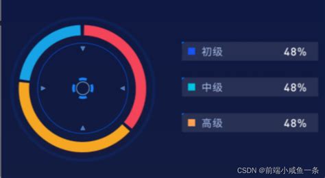 echarts圆环图中间添加背景图 echarts 环形图中间有背景色 csdn博客