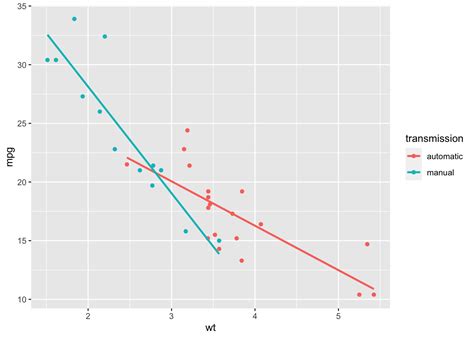 Chapter 11 Multiple Independent Variables Mas5052 Part 2 Likelihood And Linear Models