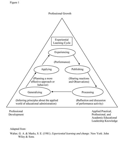 Pre Service University Preparation By Openstax Page 29 Jobilize