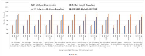 Investigation Of Energy Cost Of Data Compression Algorithms In Wsn For Iot Applications