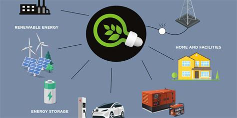 Harnessing The Power Of Microgrid Ngc Media Centre
