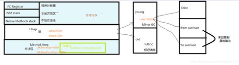 jvm内存笔记 nonheap csdn博客