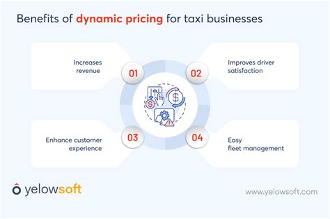 Implement Dynamic Pricing With Taxi Management Software