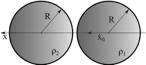 An Investigation Of Compliant Contact Force Models Applied For Analysis