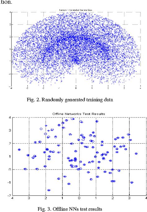 Figure 2 From Robotic Positionorientation Control Using Neural