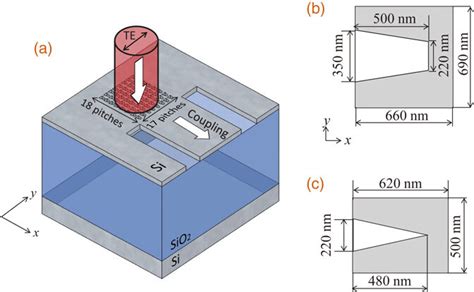 Hole Array Grating Coupler Between A Vertically Mounted Optical Fiber Download Scientific