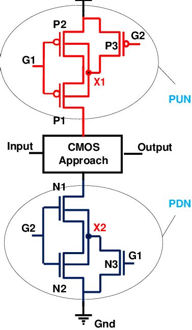 Shows The Structure Of The Fortran General Approach Two Modes Of Download Scientific Diagram