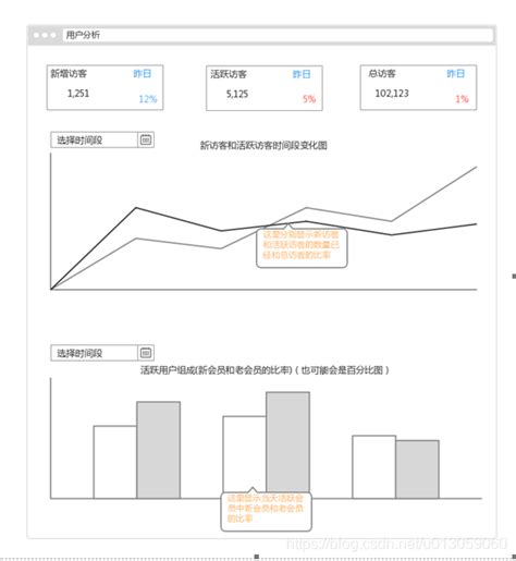 大型电商日志分析项目 1项目需求分析电商日志流量分析实验目标 Csdn博客 大型电商日志分析项目 1项目需求分析电商日志流量分析实验目标 Csdn博客