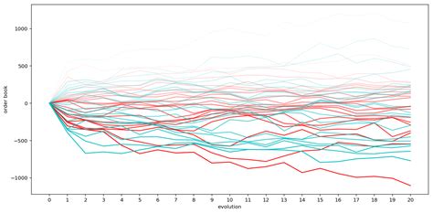 Literature Review On Optimal Order Execution 3 Allens Whiteboard